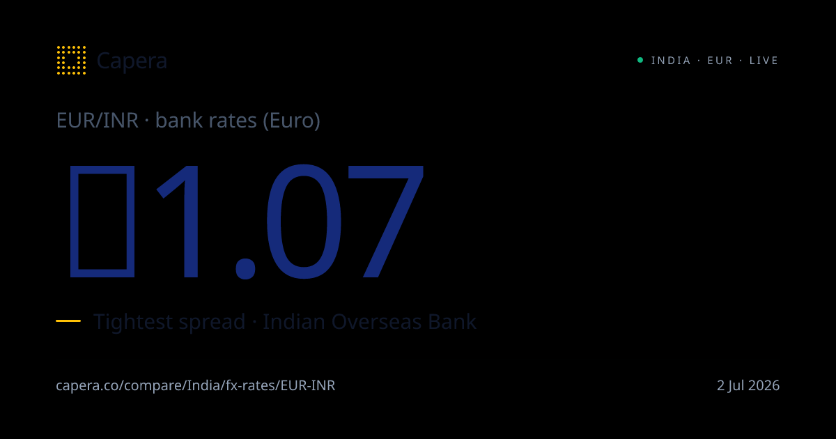EUR/INR bank rates compared · 02 Jul 2026 | Indian banks side by side ...