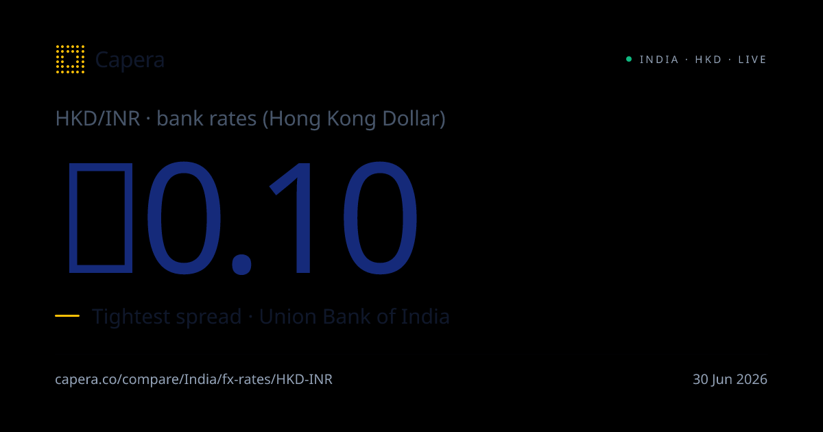 HKD/INR bank rates compared · 30 Jun 2026 | Indian banks side by side ...